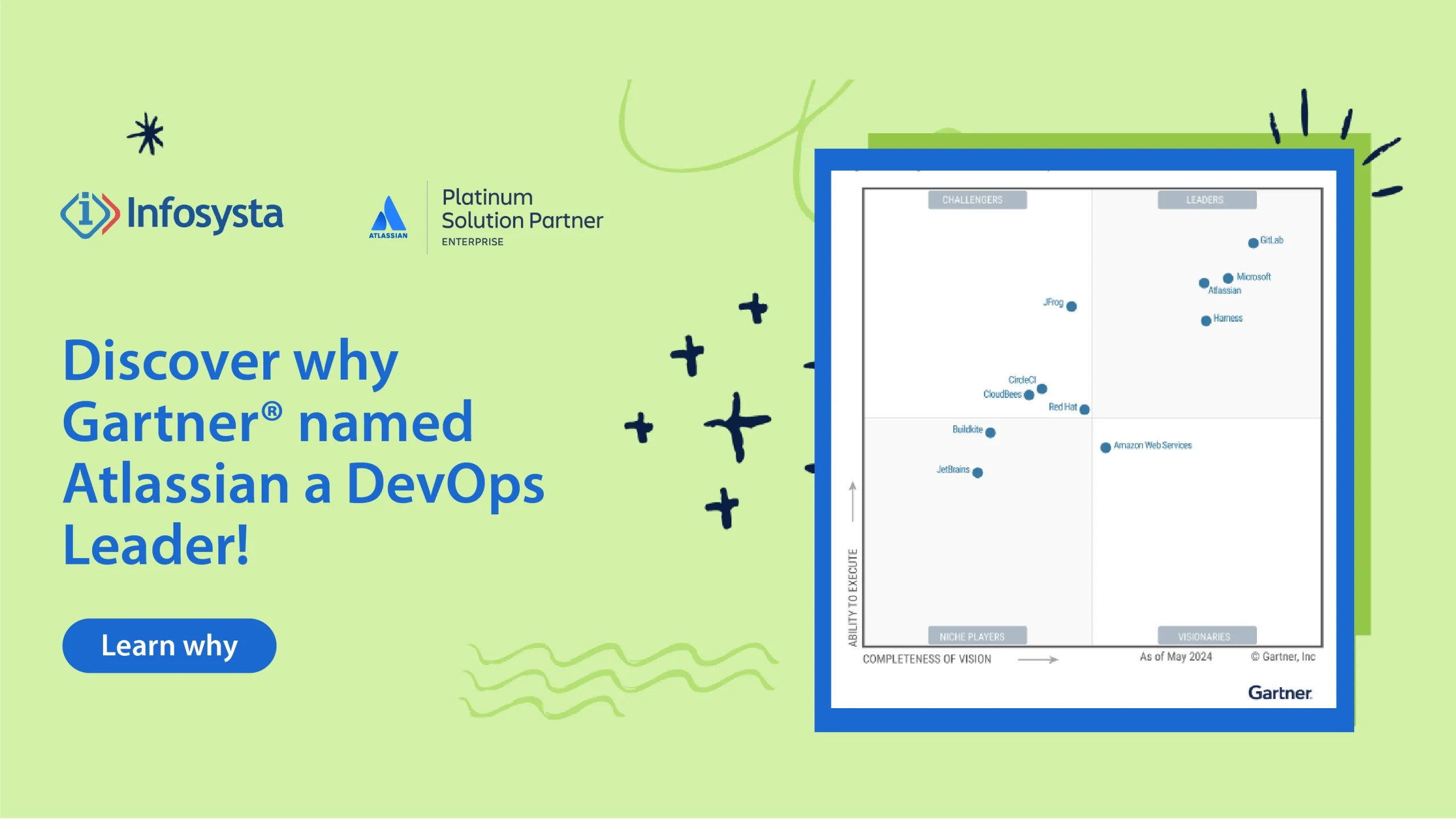 Atlassian named a Leader in the 2024 Gartner® Magic Quadrant™ for ...